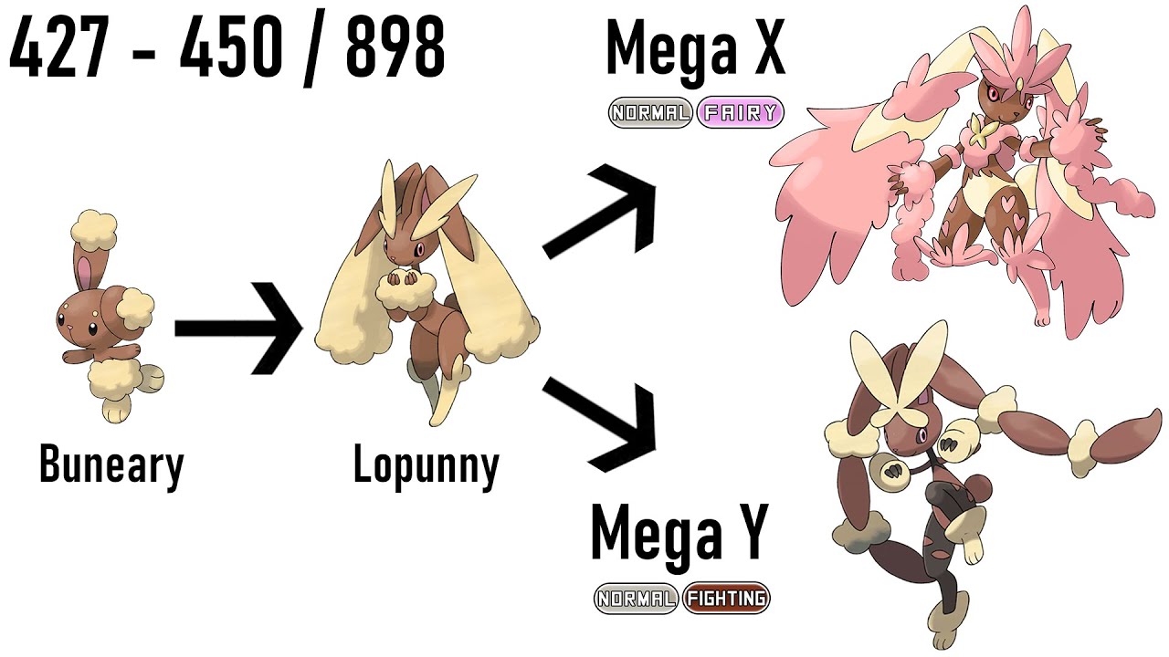 Evolucao Do Pokemon Lopunny