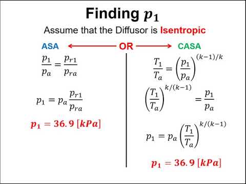 Turbojets Thermodynamics For Mechanical Engineers Youtube