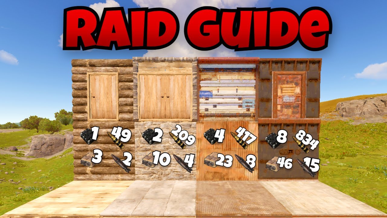 Ultimate Raid Chart Guide Rust Tutorial Youtube