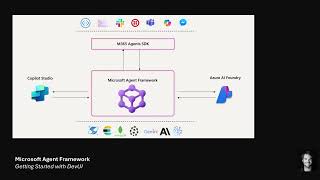 Microsoft Agent Framework How To Devui Samuel Smith Mp3 Music & Mp4 video downloads