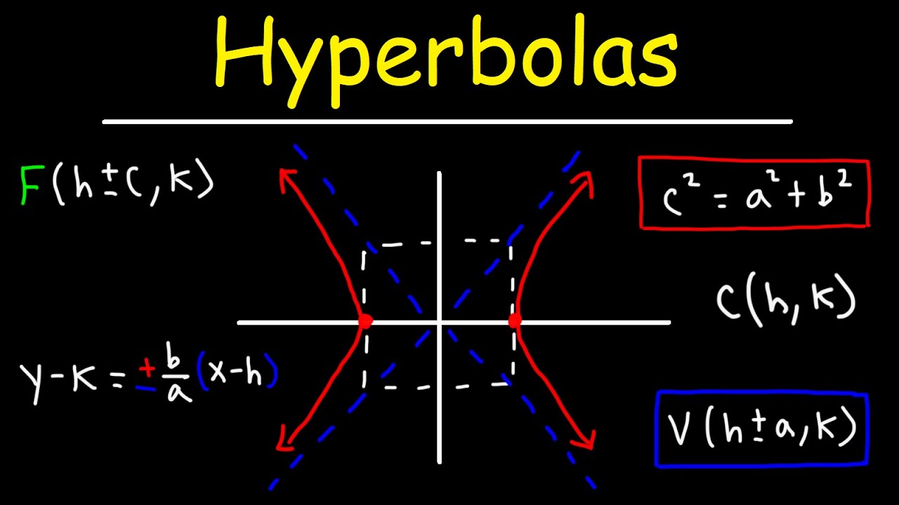 Geometry Relationship Between Hyperbolas And Hyperbolic Spaces