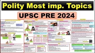 Most Important Indian Polity Topics For Upsc Prelims 2024 ...