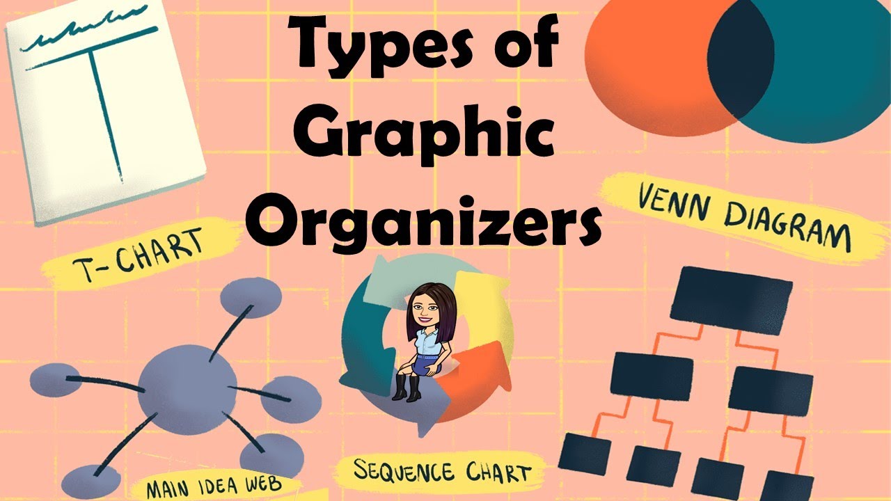 Different Graphic Organizers With Examples At Bryan Hanes Blog