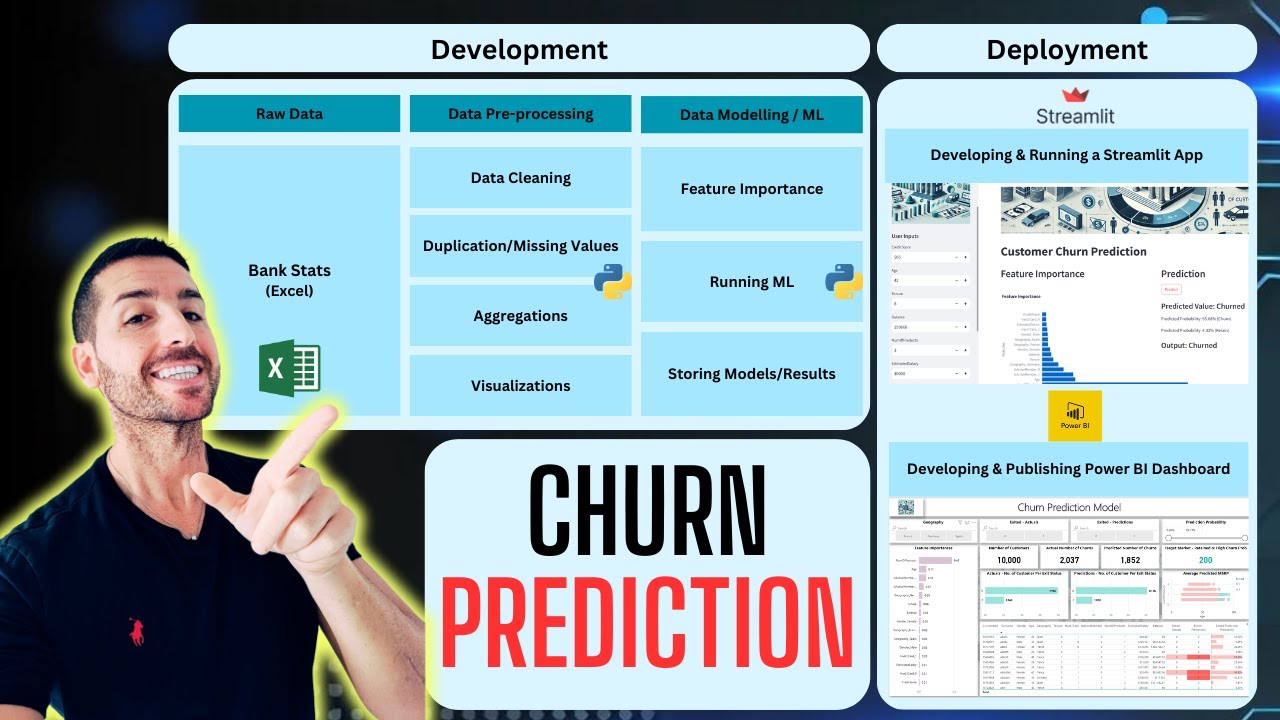 Predicting Bank Customer Churn With Machine Learning In Python