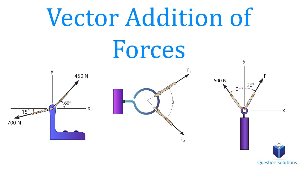 Vector Addition Of Forces Mechanics Statics Learn To Solve Any
