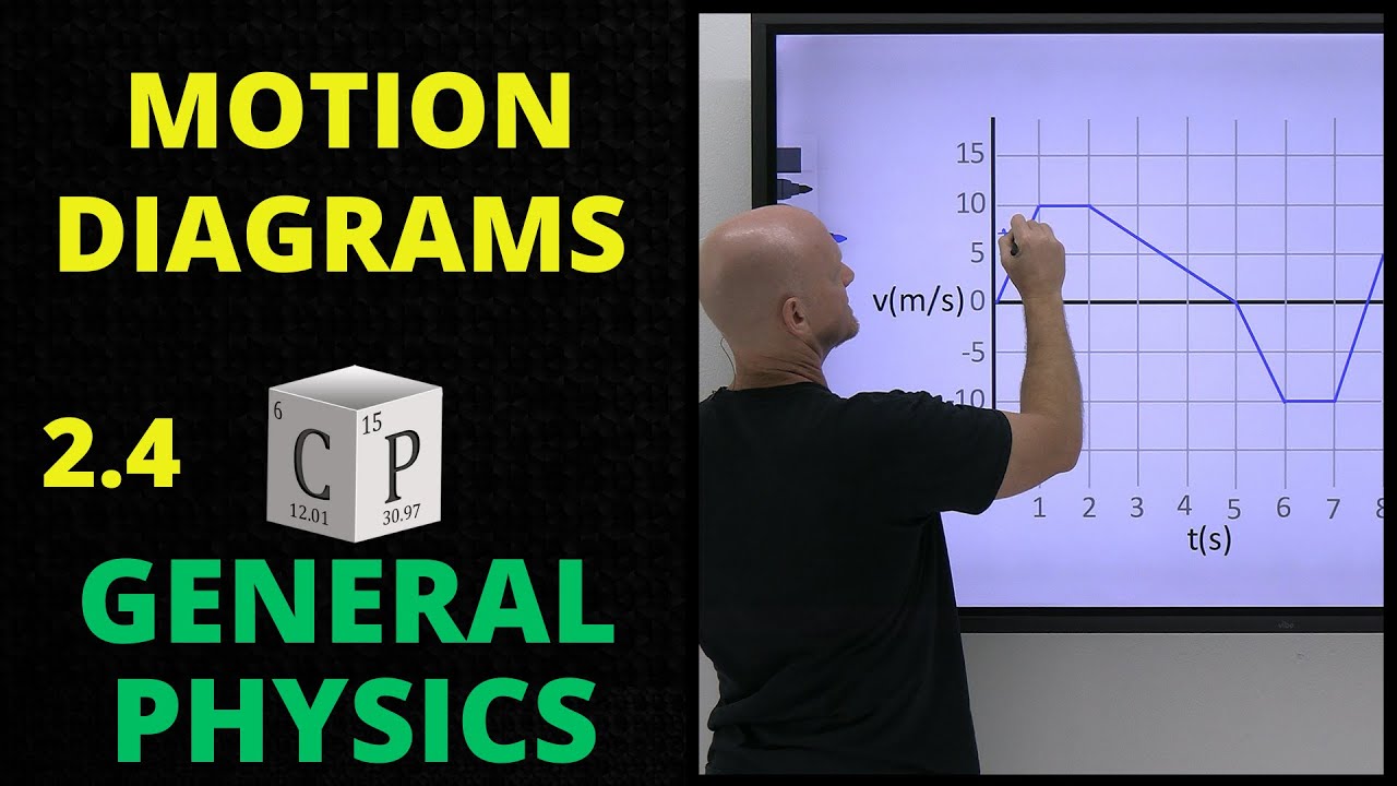 Motion Time Graphs 2 4 General Physics Youtube