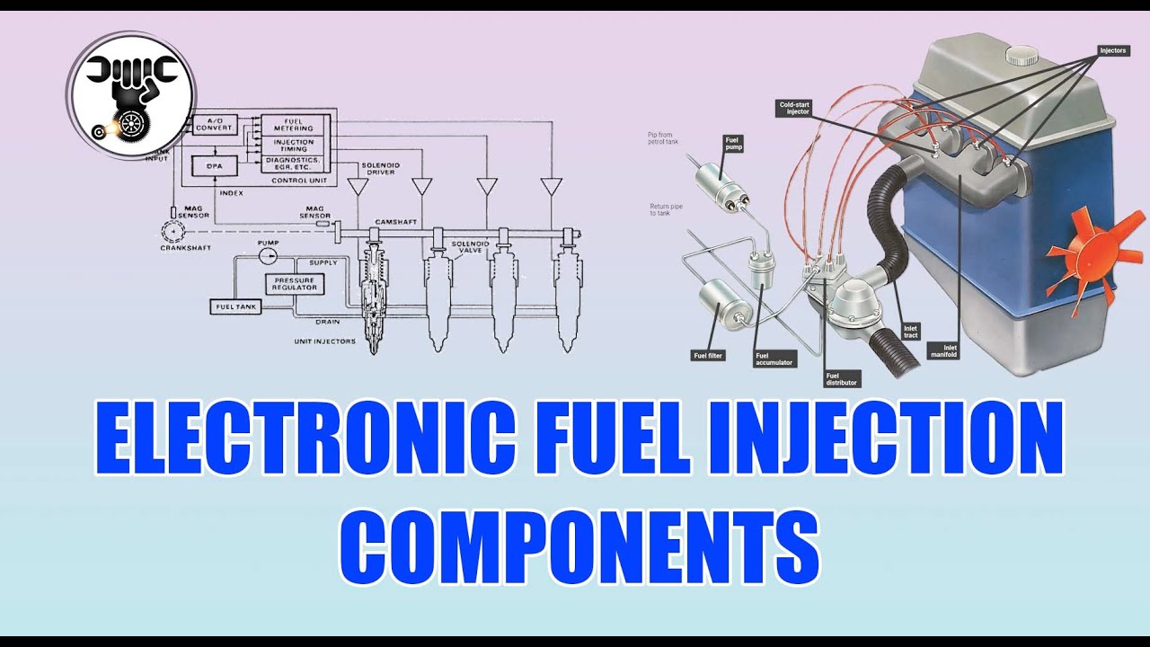 Electronic Fuel Injection Components Youtube