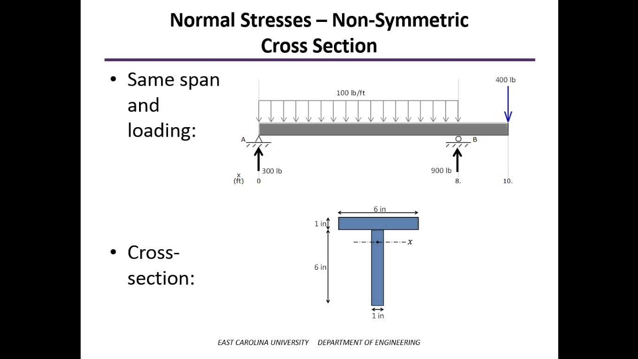 Bending Stress