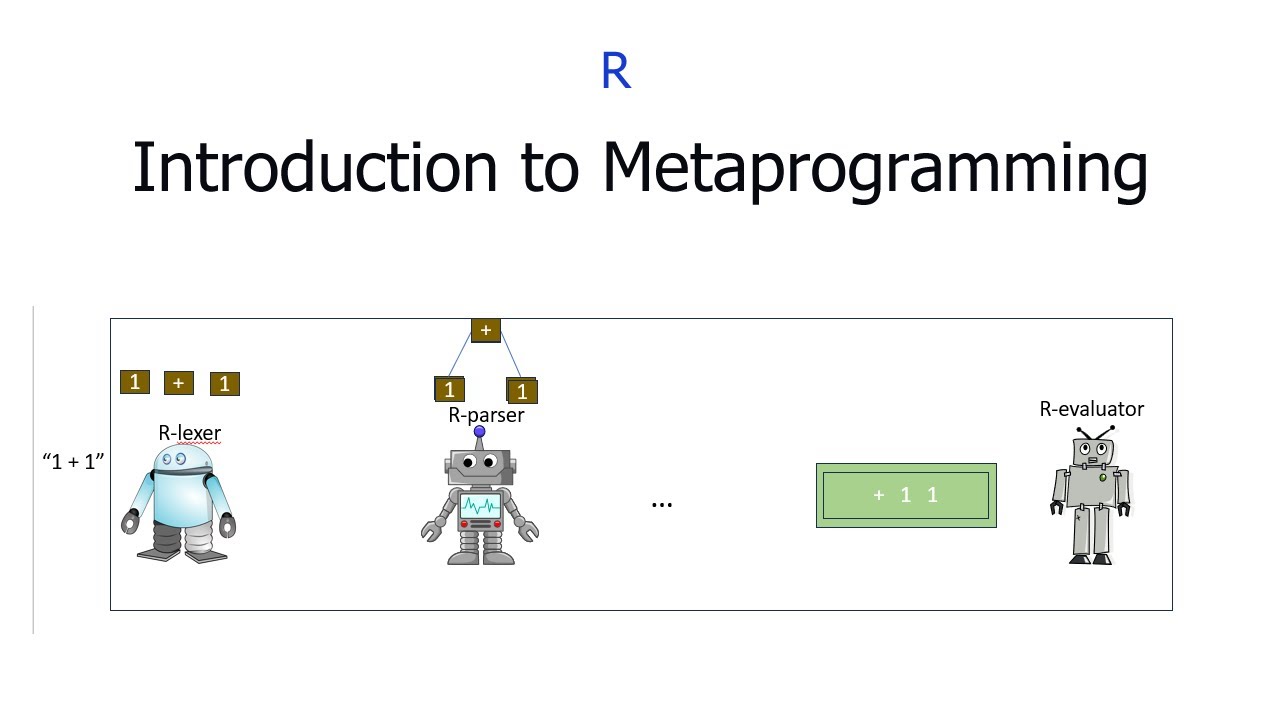 Introduction To Metaprogramming Youtube
