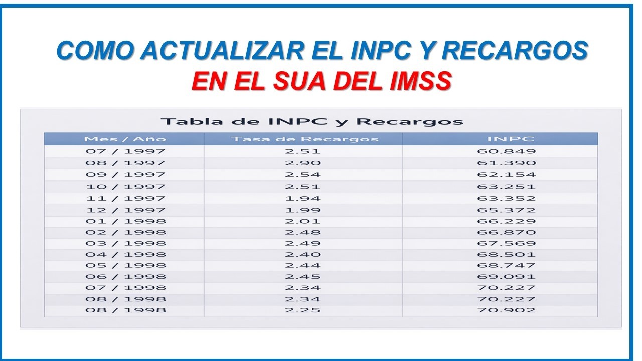 Como Actualizar Los Inpc Y Recargos Del Sua Del Imss 2026 Youtube