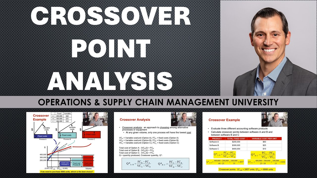 Crossover Point Analysis In Process Strategy Youtube