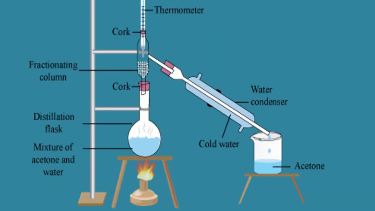 Distillation Part Ii Youtube