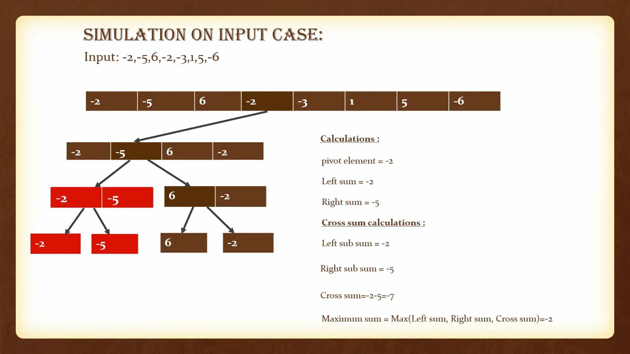 Maximum Subarray Problem Using Divide And Conquer Algorithm Youtube