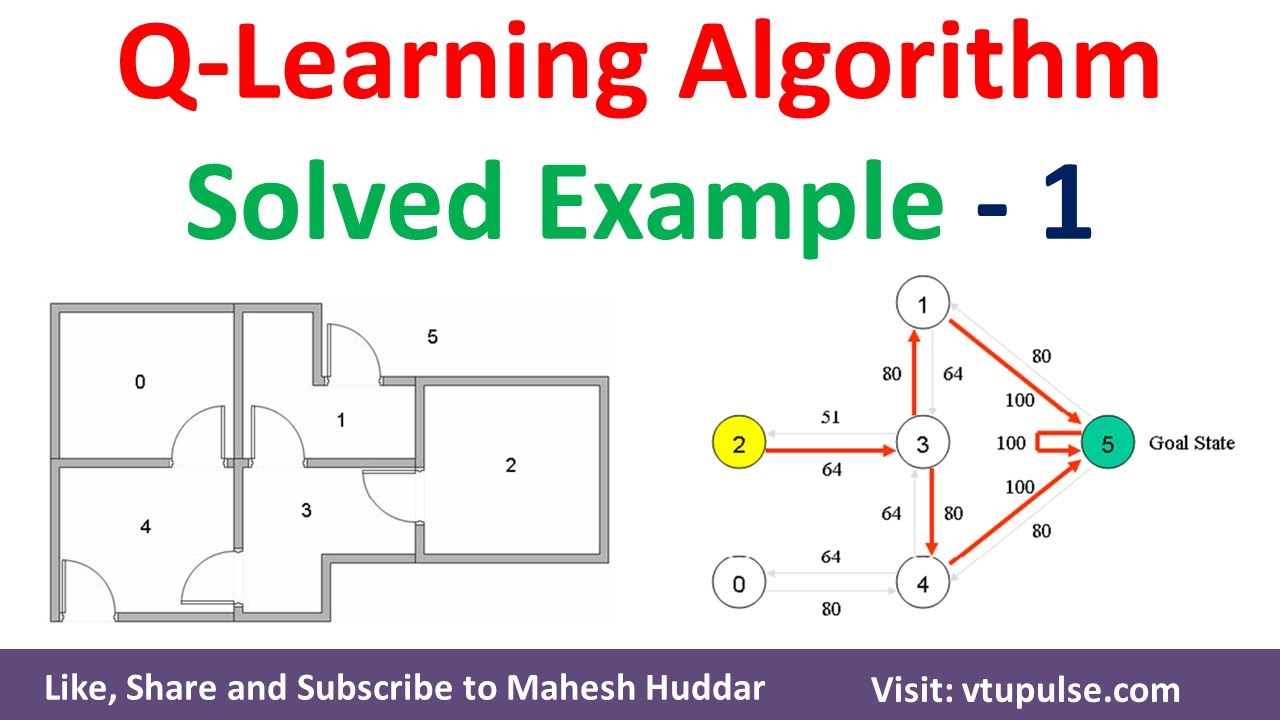 Q Learning Example Python Online Retailers Brunofuga Adv Br