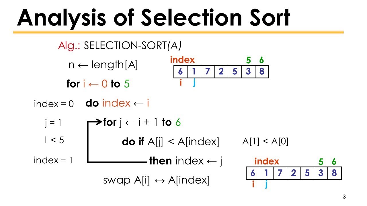 Selection Sort Program In C Hindi Urdu Youtube