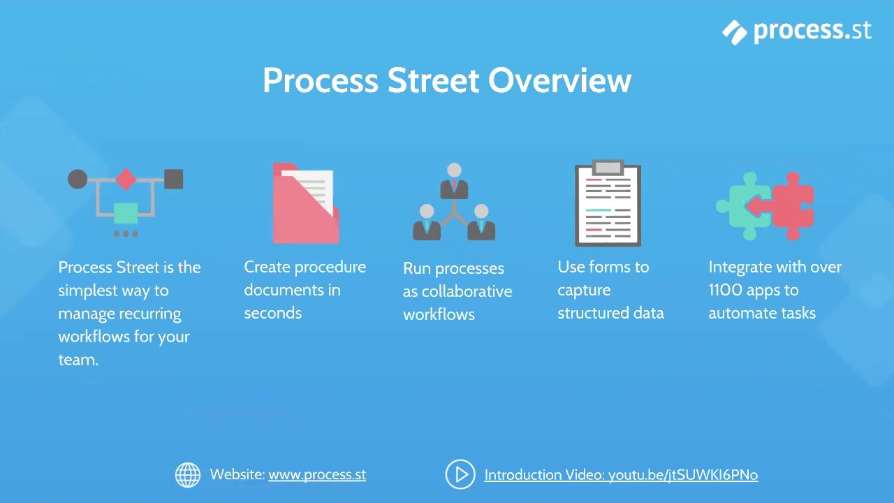 Process Street Intro Webinar September 2018 Youtube