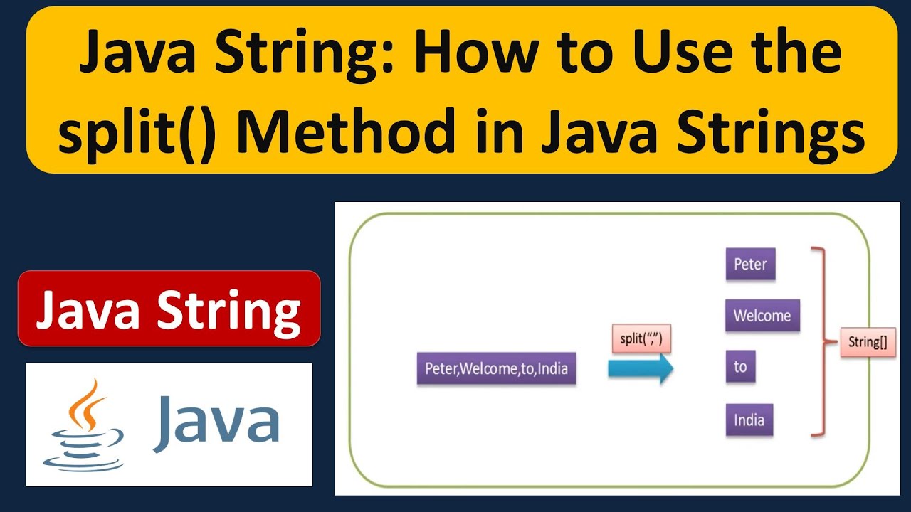 Java String How To Use The Split Method In Java Strings Java