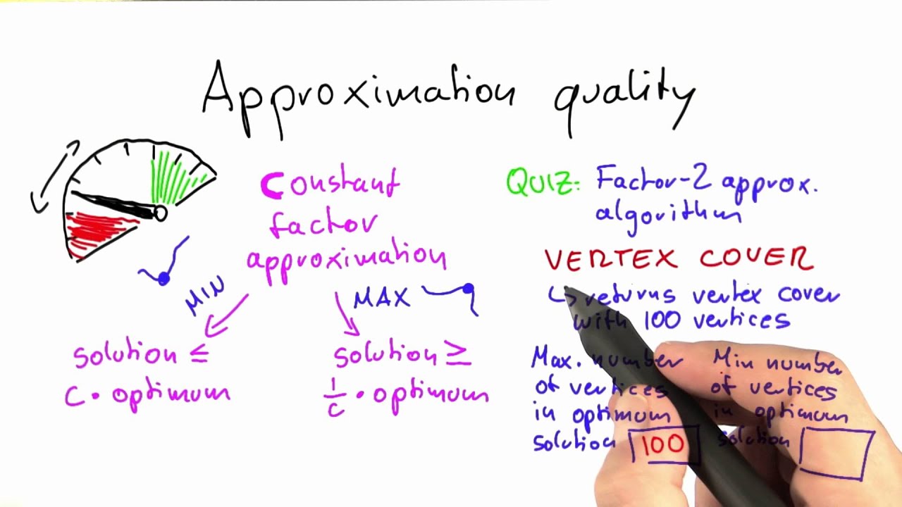 Approximation Quality Solution Intro To Theoretical Computer Science