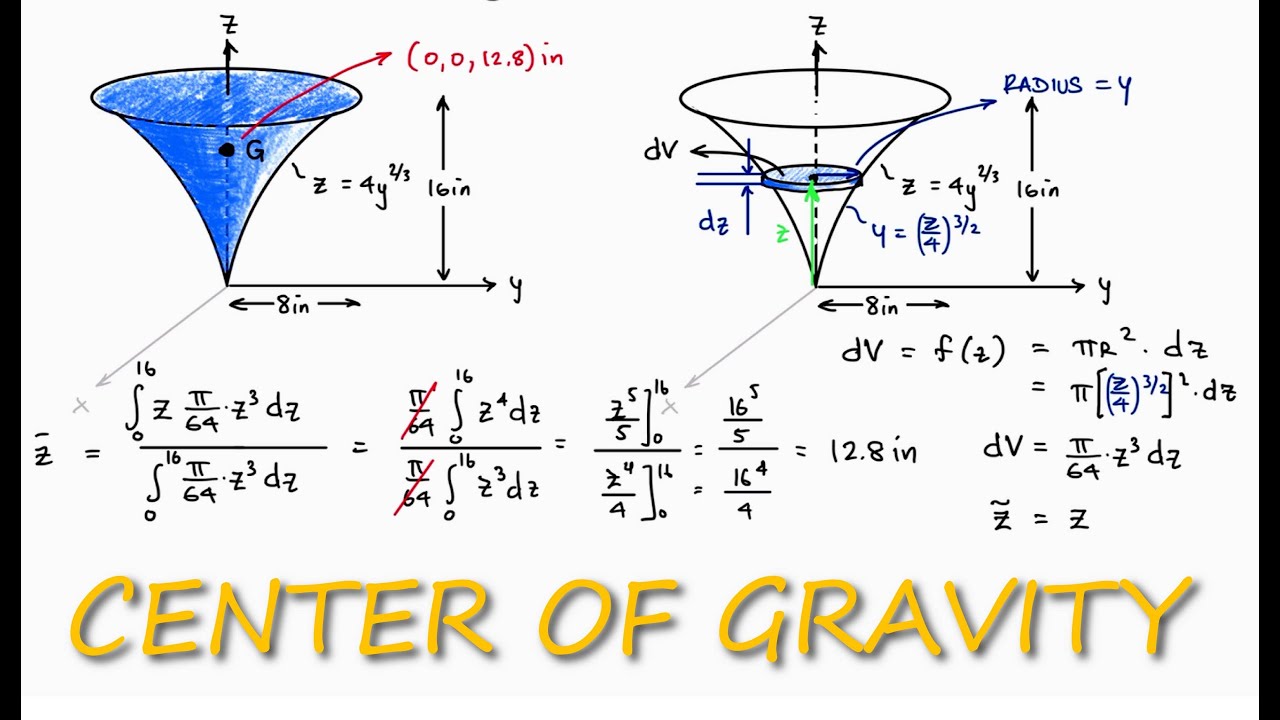 Time Gravity Function At Randy Stambaugh Blog