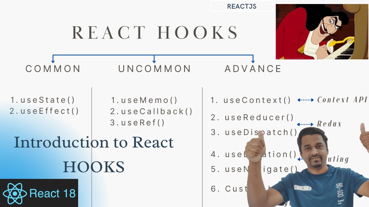 Introduction To Hooks In React What Are Hooks React Hooks Youtube