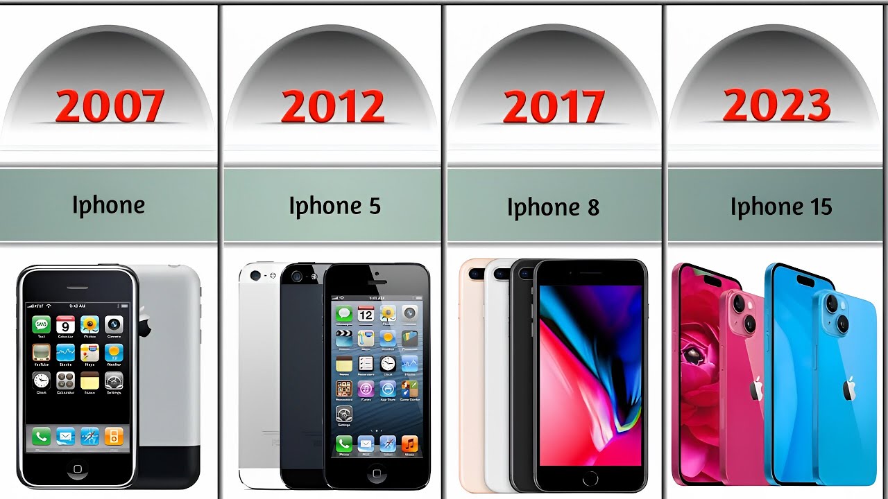 List Of Iphone Models Ios Evolution Timeline 2007 2023 Youtube