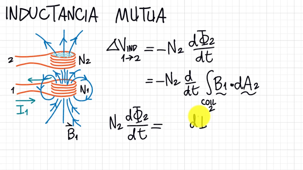 Electricidad Y Magnetismo Unidad10 Inductancia Mutua Youtube