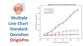 How To Make A Line Chart With Standard Deviation In Originpro