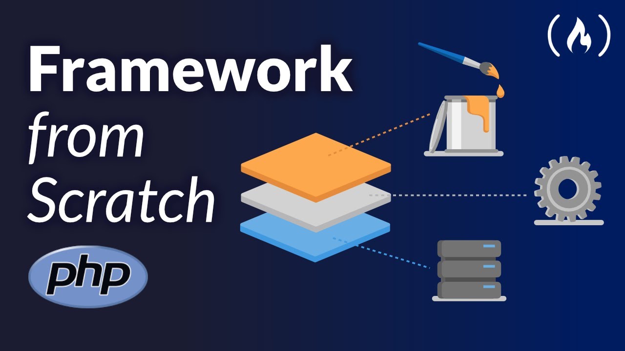 2 Php Mvc Framework From Scratch Youtube