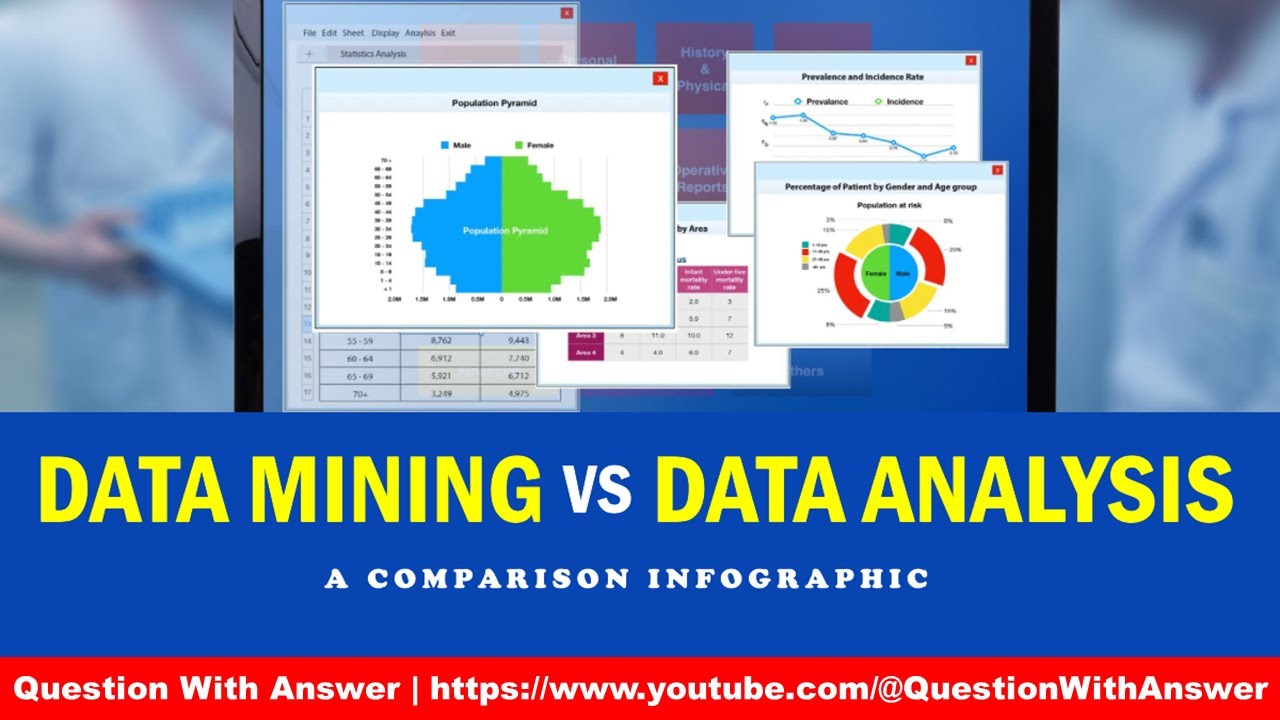 Data Analysis Vs Data Mining For Beginners Dataanalytics Dataanalysis