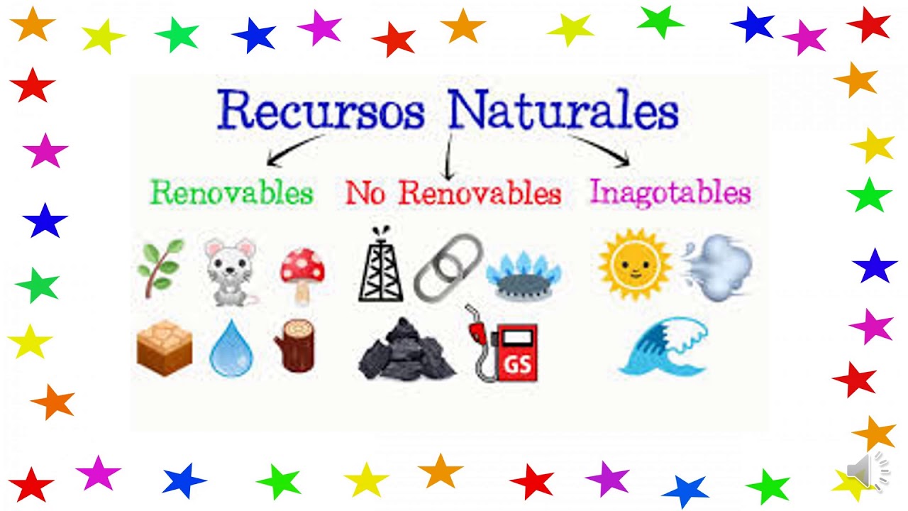 Recursos Renovables Y No Renovables Youtube