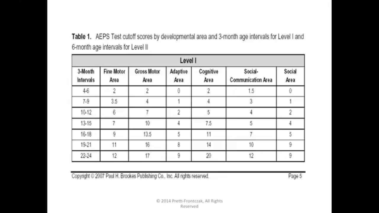 How To Score The Aeps With Numbers Youtube