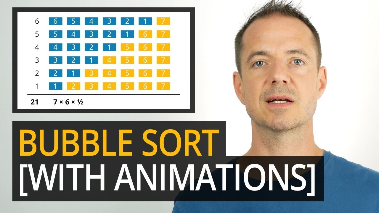 Bubble Sort Algorithm With Animated Example Youtube