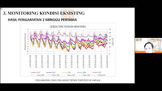 Dr Ir Josia I Rastandi Perkuatan Jembatan Steel Box Girder Dengan ...