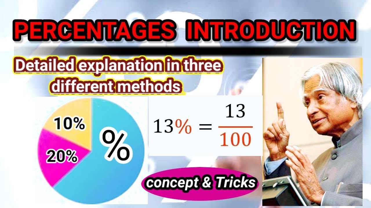 Percentage Introduction Lesson 1 Explanation In Three Methods