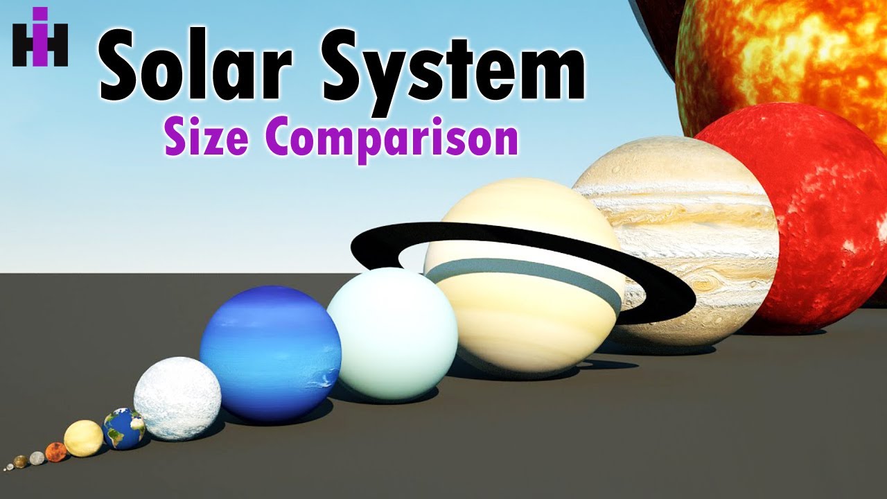 Solar System Size Comparison 3d Animation Size Comparison – Bilarasa Solar System Size Comparison 3d Animation Size Comparison – Bilarasa