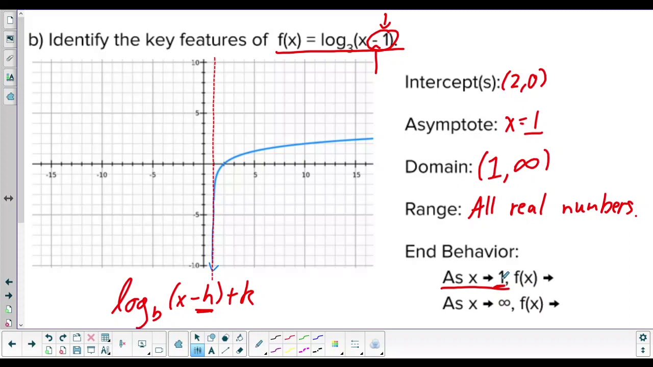 Graphing Logarithms Algebra 2 Youtube