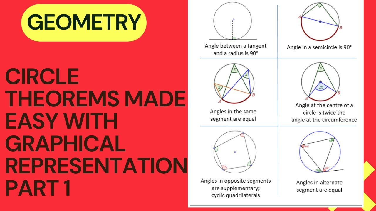 Plane Geometry 2 Circle Theorems Part 1 Explained Using Graphical