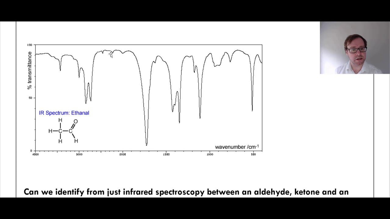 Analytical Techniques Youtube