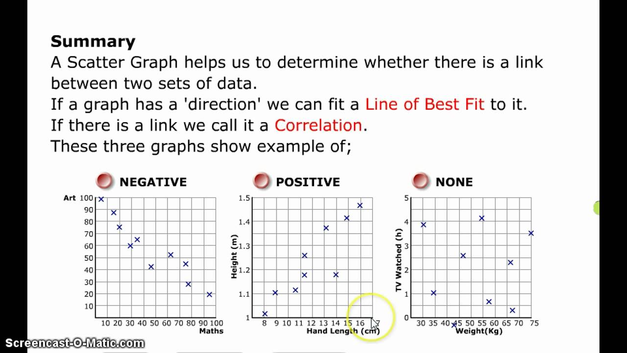 Types Of Correlation Scatter Plots Saadmar