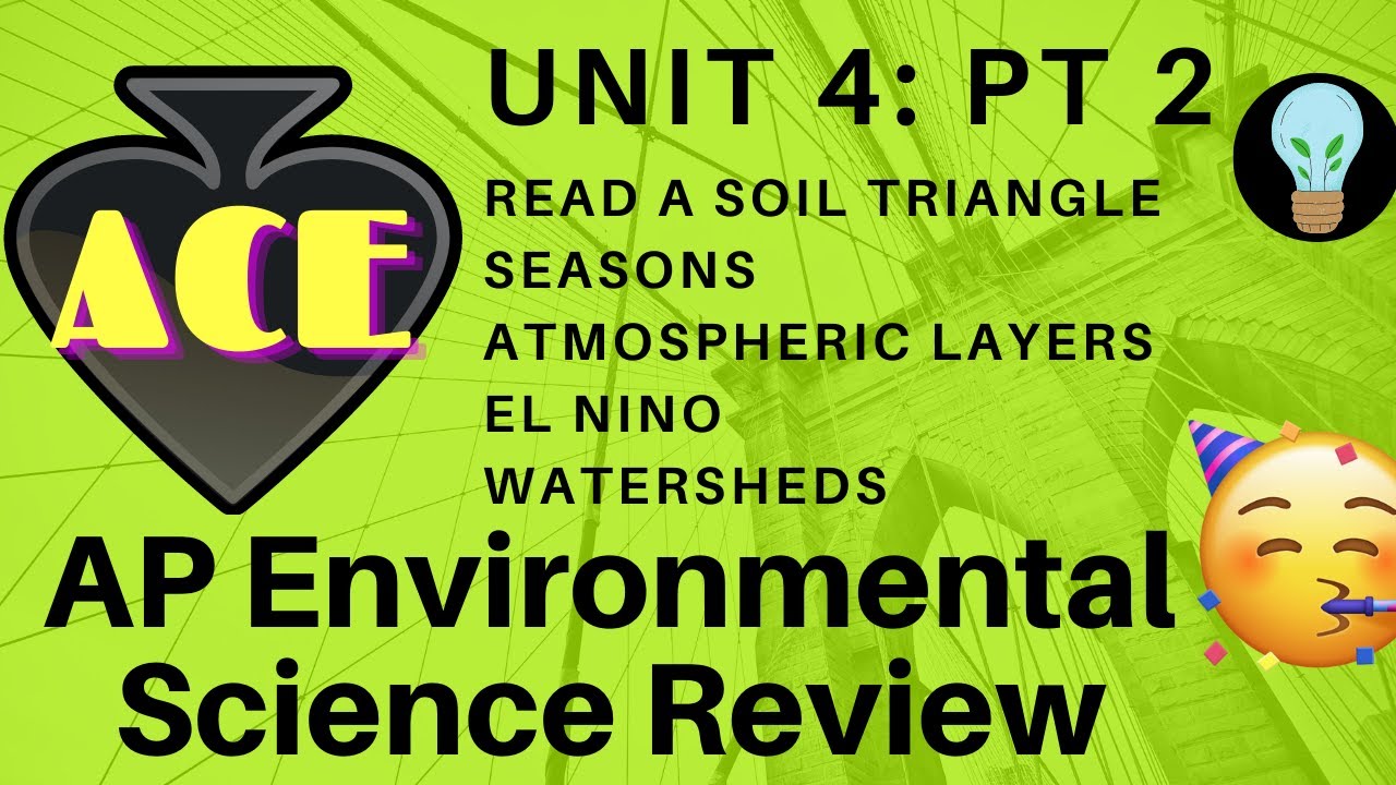 2021 Ap Environmental Science Review Apes Unit 4 Comprehensive