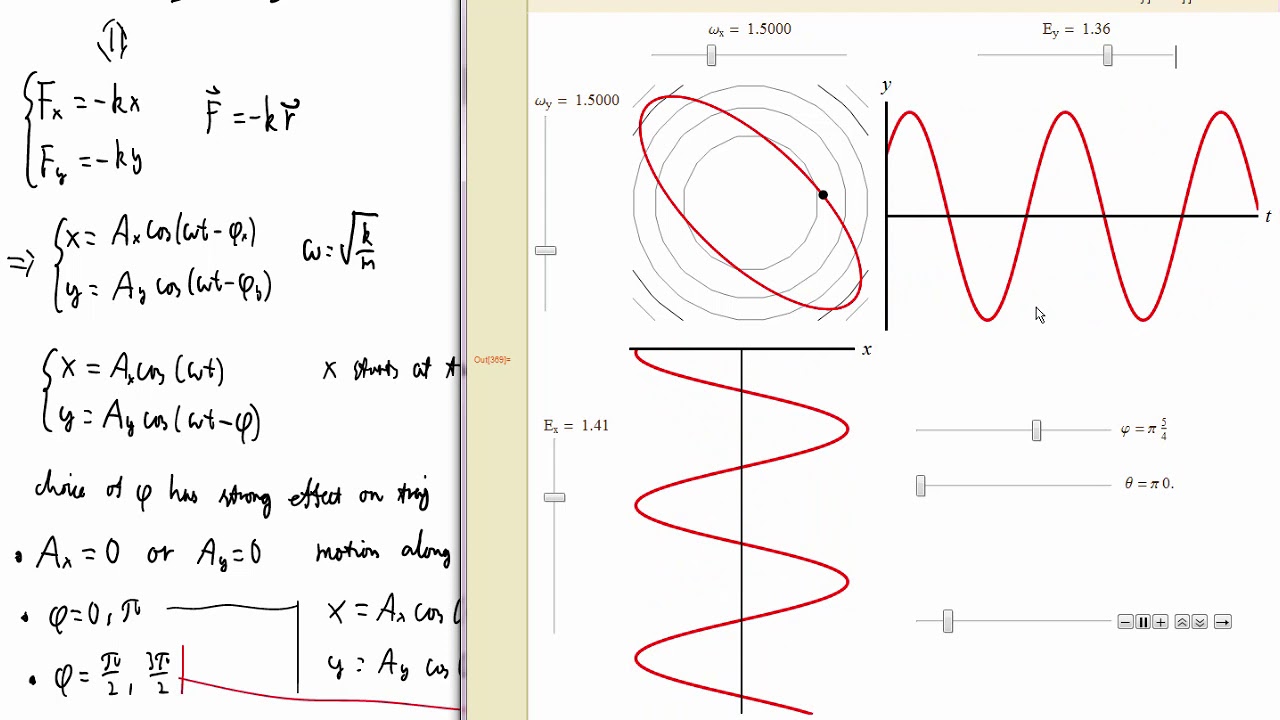 Harmonic Oscillator Wave Function Graph At Kristen Loveland Blog