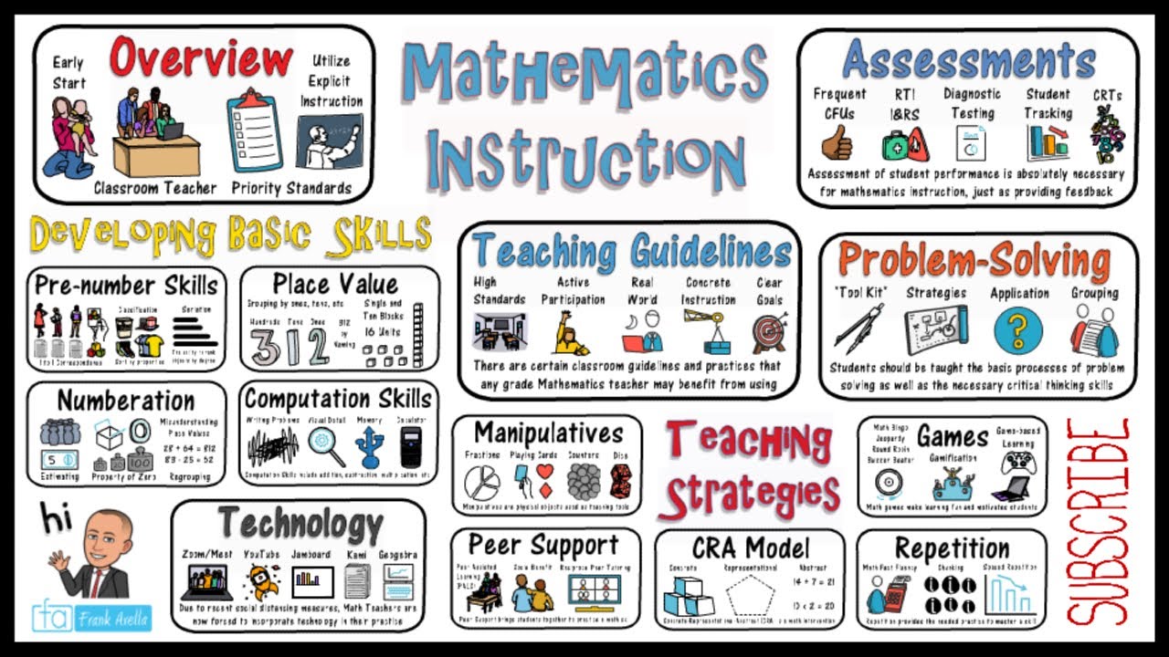 Mathematics Instruction Math Teaching Strategies Youtube