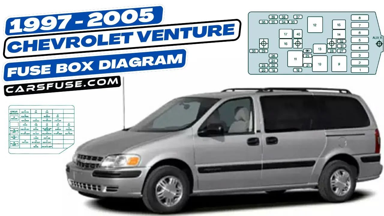 Fusebox Location Diagrams 1997 1998 1999 2000 2001 2002 2003 2004