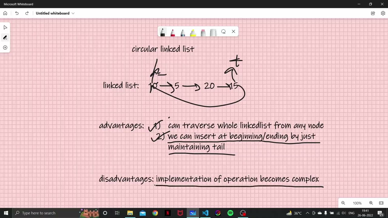 Introduction To Circular Linked List Youtube