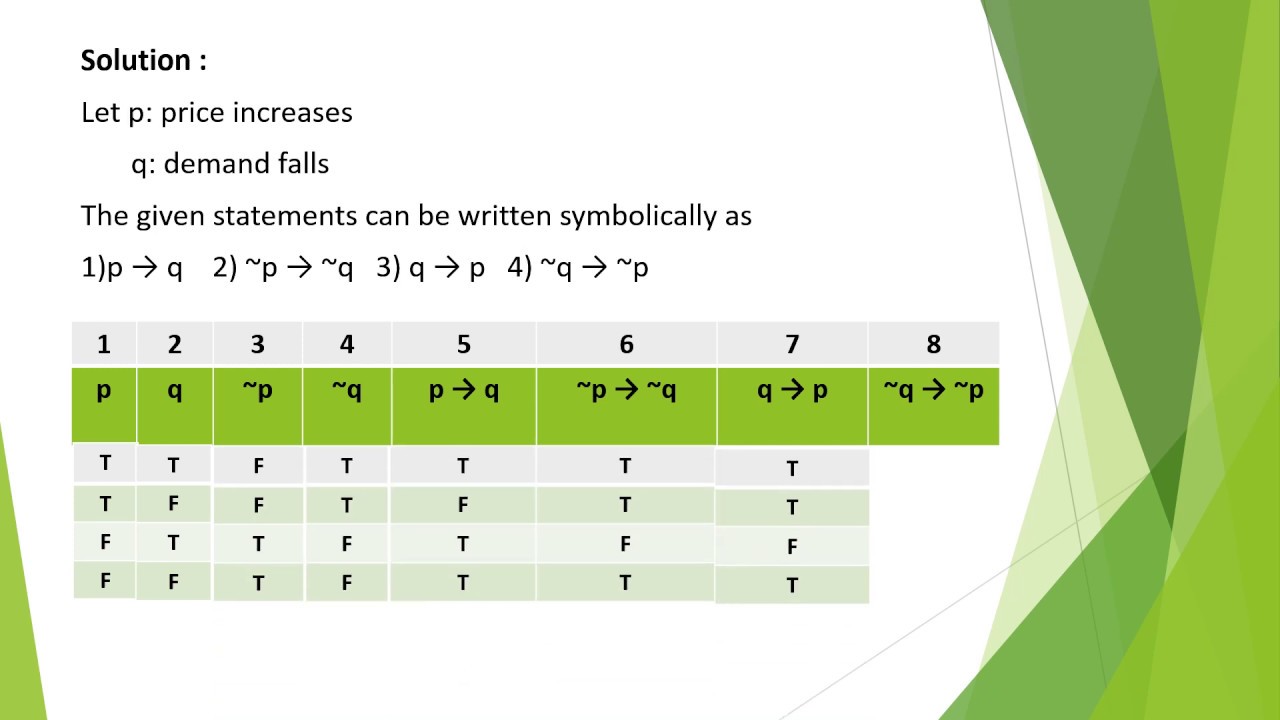 Mathematical Logic Part 3 Youtube
