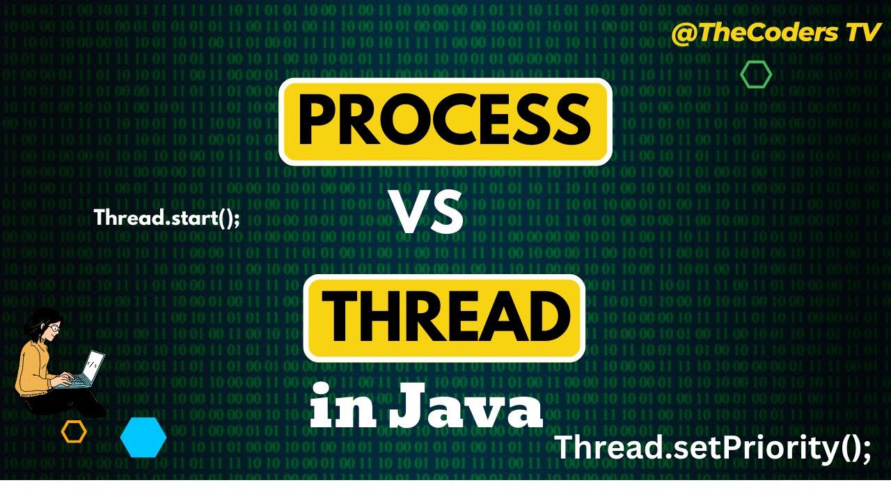 Difference B W Process And Threads In Java What Is Threads What Is
