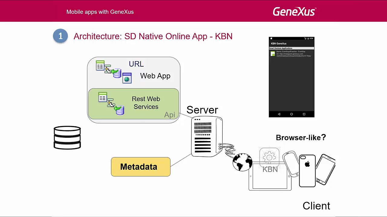 Android Architecture App Store