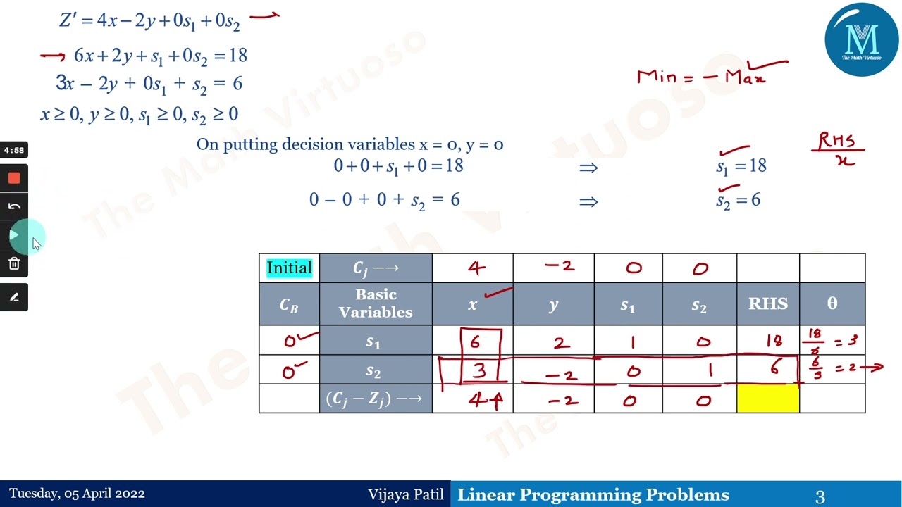 Linear Programming Problem Simplex Method Minimization Type