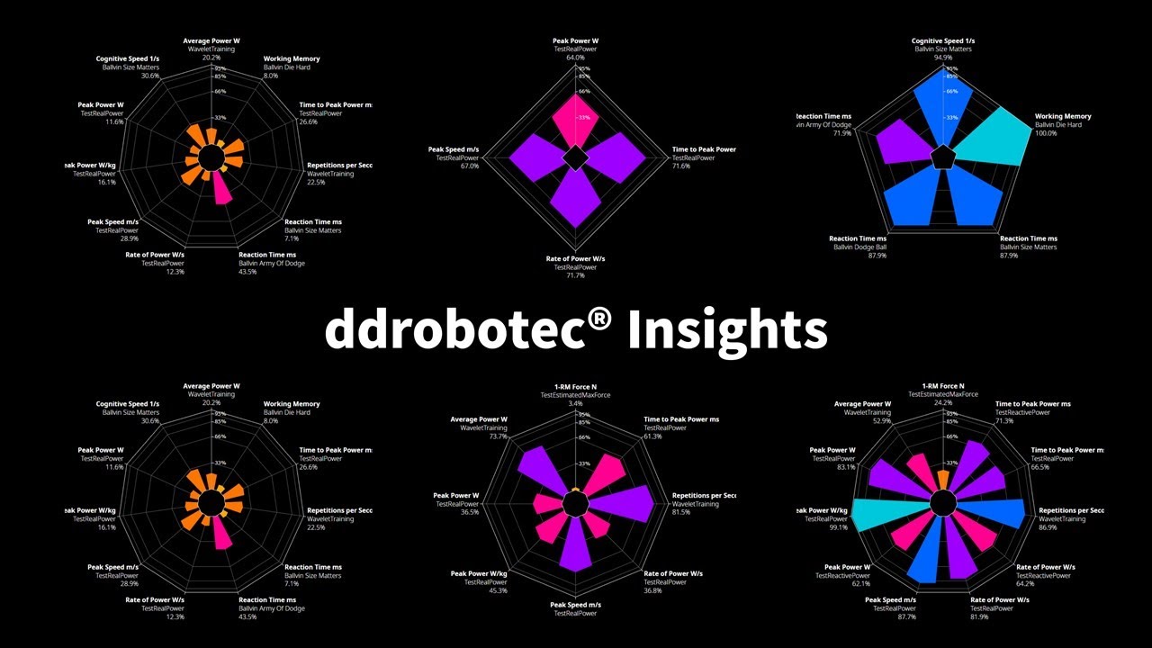 Ddrobotec Insights Youtube