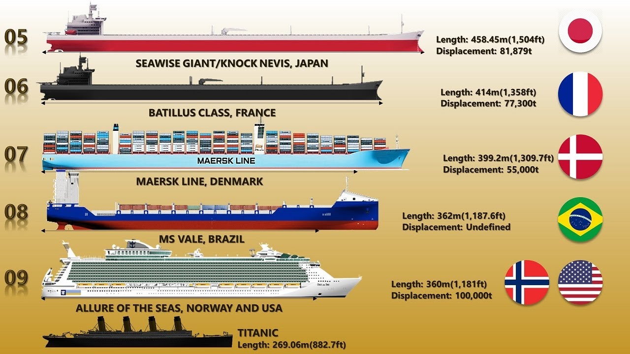 Top 10 Biggest Ships In The World Bigger Than Titanic Youtube